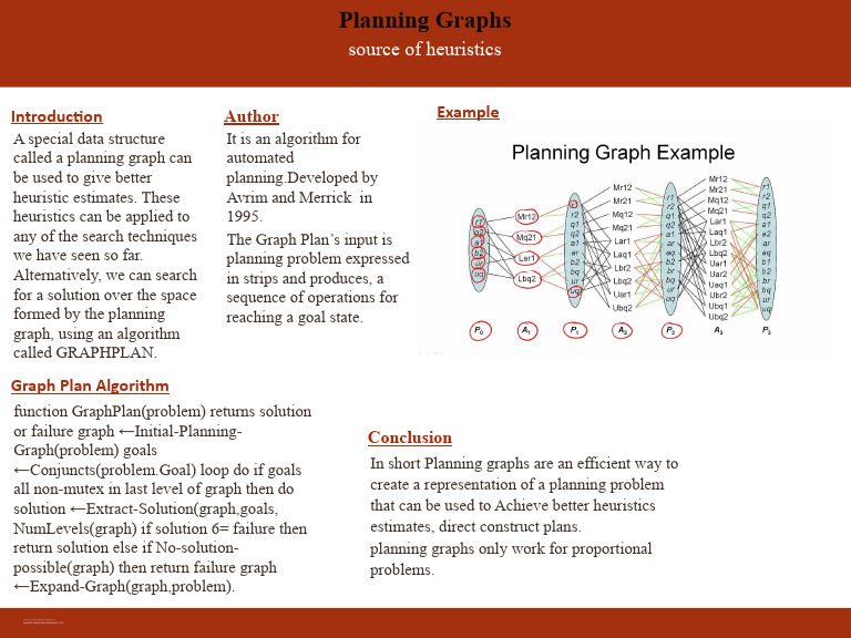 planning graph | PDF