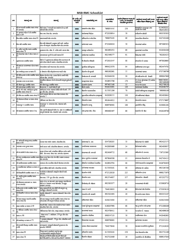 Vigyan Gurjari Pradarshan Details | PDF