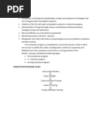 Code Blue Team: Roles and Function: Stage 1: Activation Phase | PDF ...