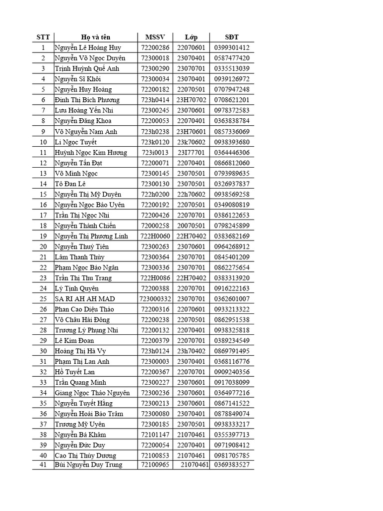 QTKD-DSSV Tham Dự DTSV Cấp Trường | PDF