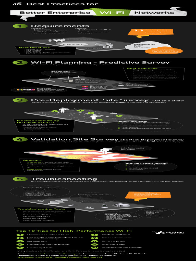 Best Practices For WLAN Design | PDF | Wi Fi | Voice Over Ip