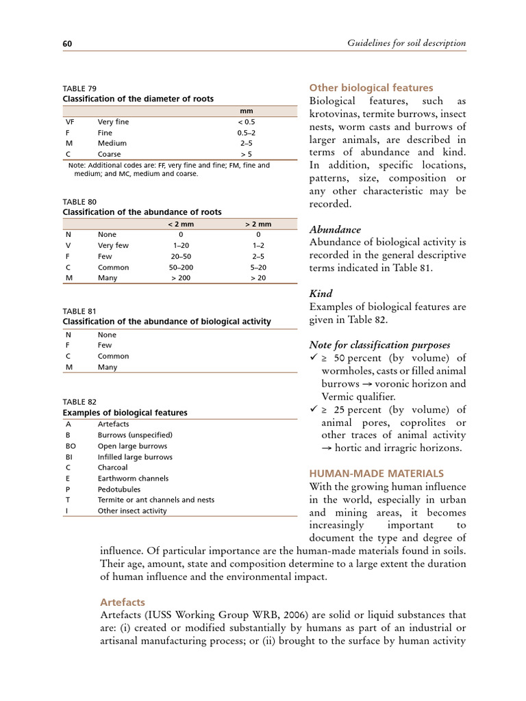 Guidelines For Soil Description 2006-8 | PDF | Physical Geography | Earth Sciences