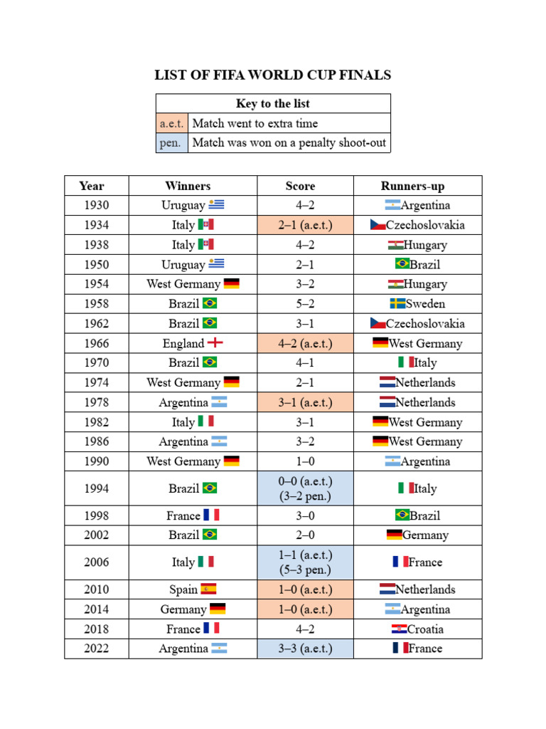 List of Fifa World Cup Finals | PDF | Germany National Football Team ...