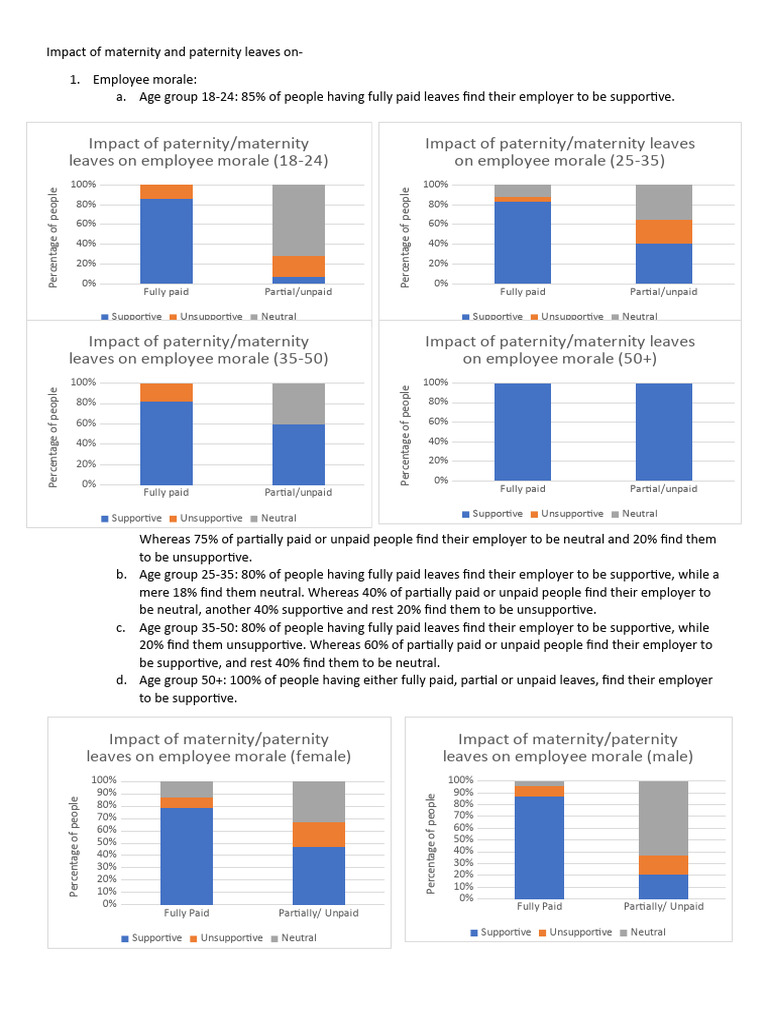 Impact of Paternity and Maternity Leaves | PDF | Parental Leave ...