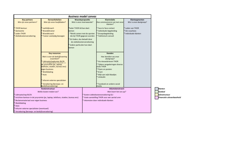 Businessmodel Canvas V03 | PDF