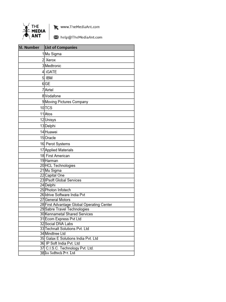 List of Companies in ITPL IT Park | PDF