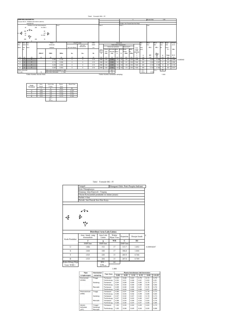 Analisis Simpang Bersinyal 3&4 Lengan - Pkji 2023 | PDF