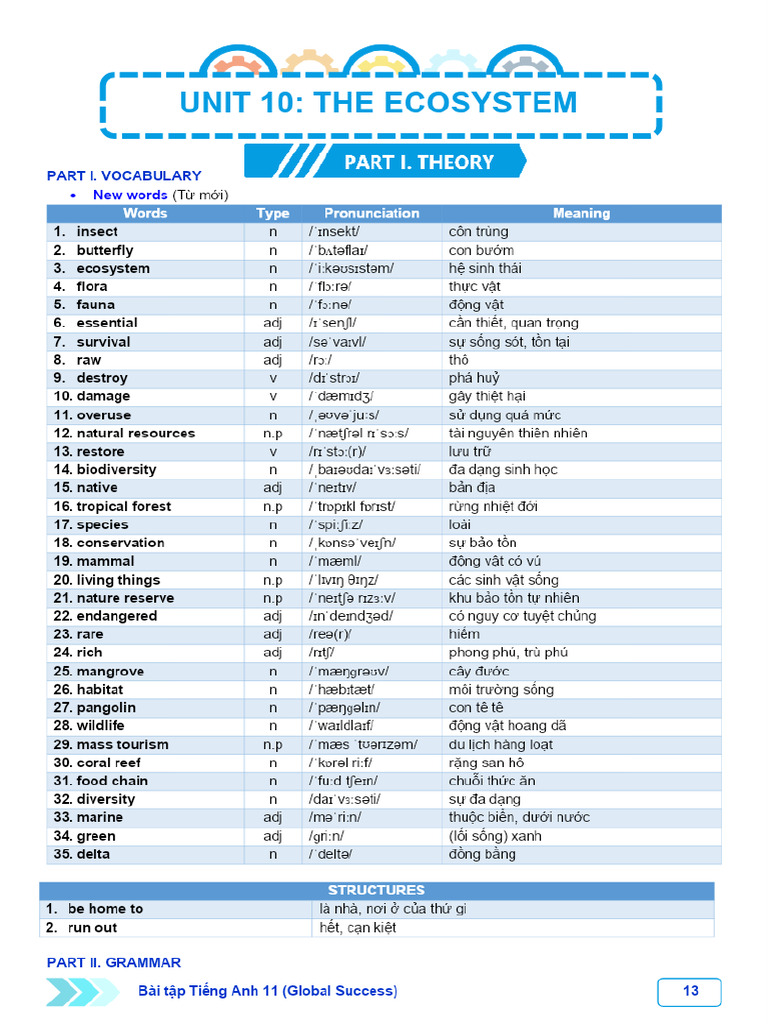 Unit 10 Global Success Đáp Án | PDF