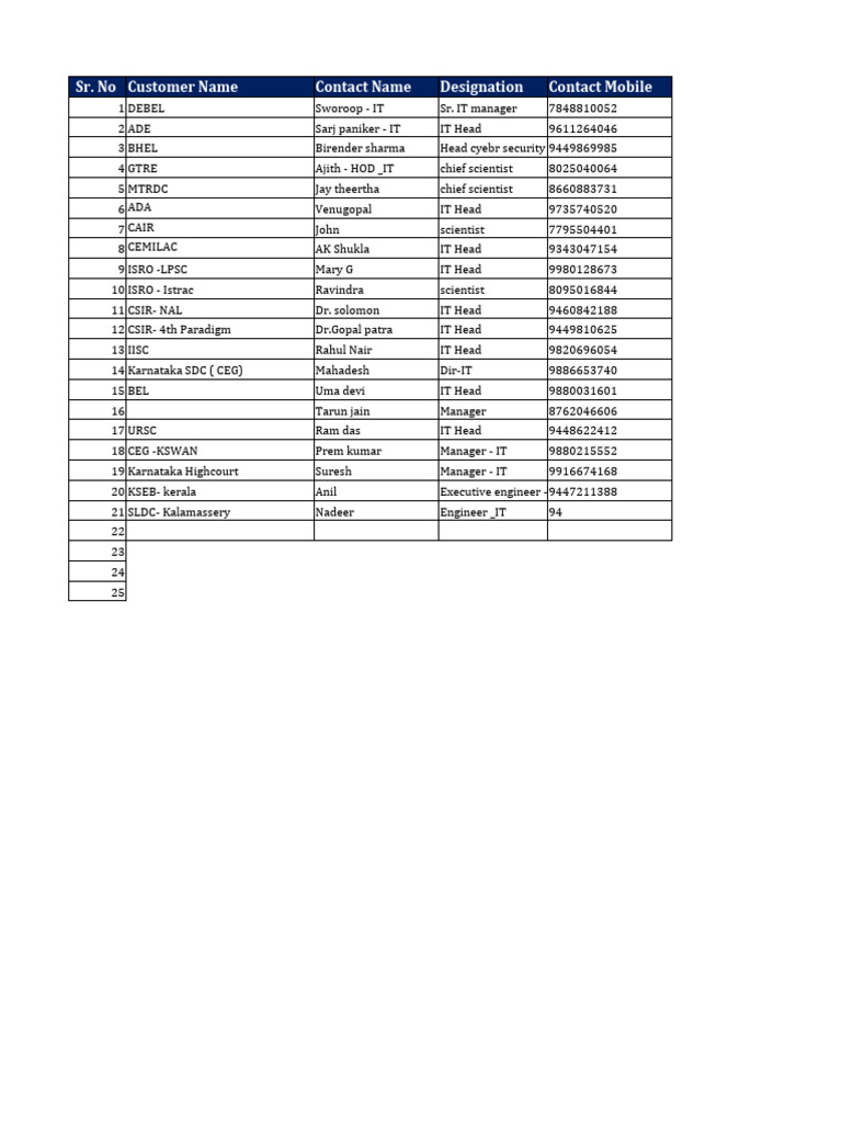 Customer Connects Pdf