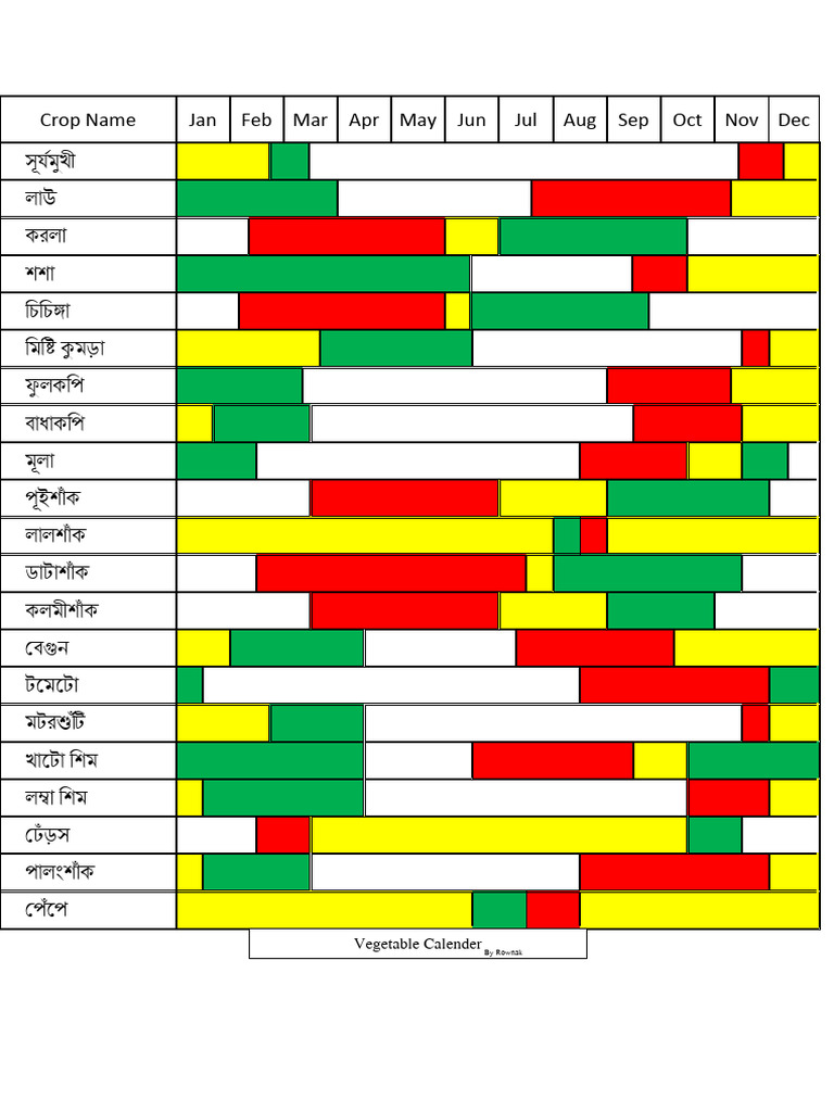 Crop Calender | PDF
