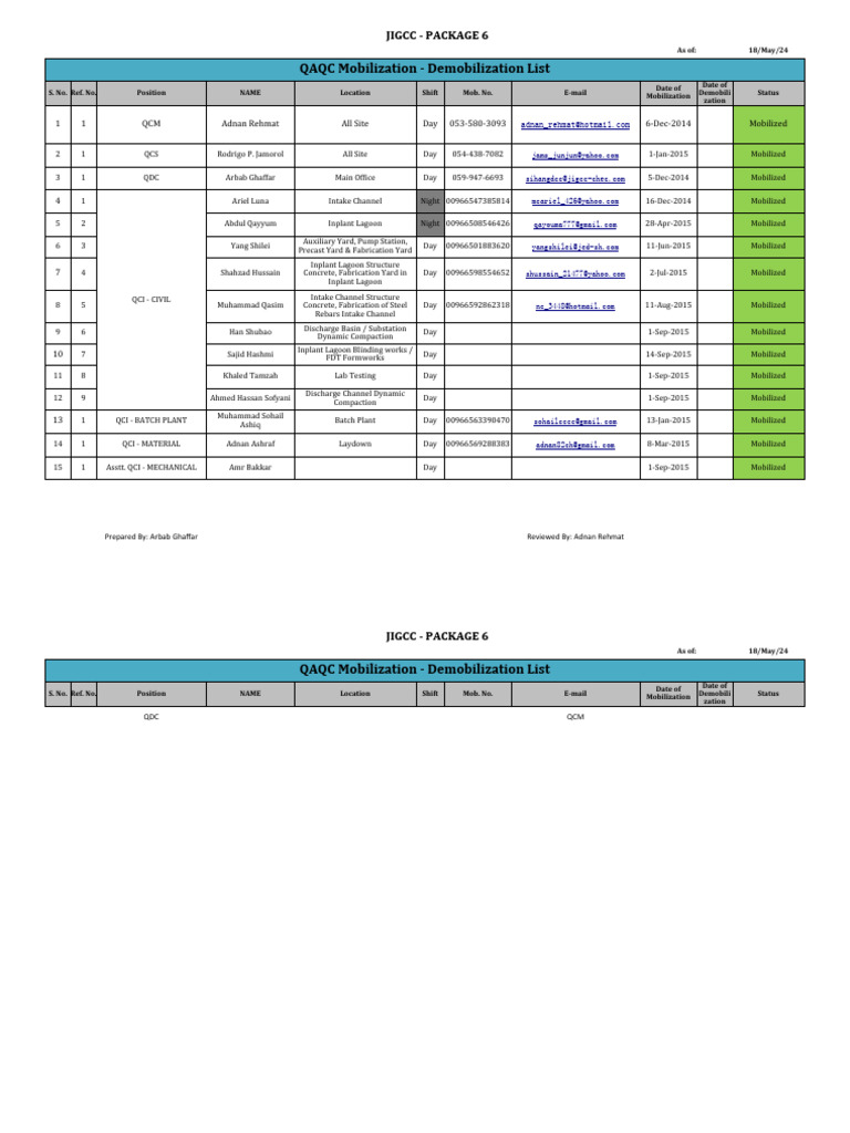 01-QAQC Mobilization Demobilization List With Contacts | PDF ...