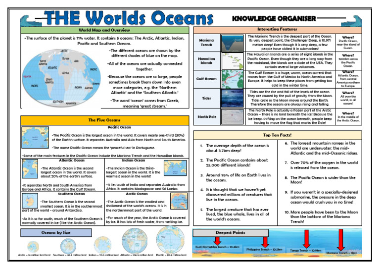 Overview of Earth's Oceans and Features | PDF | Oceans | Pacific Ocean