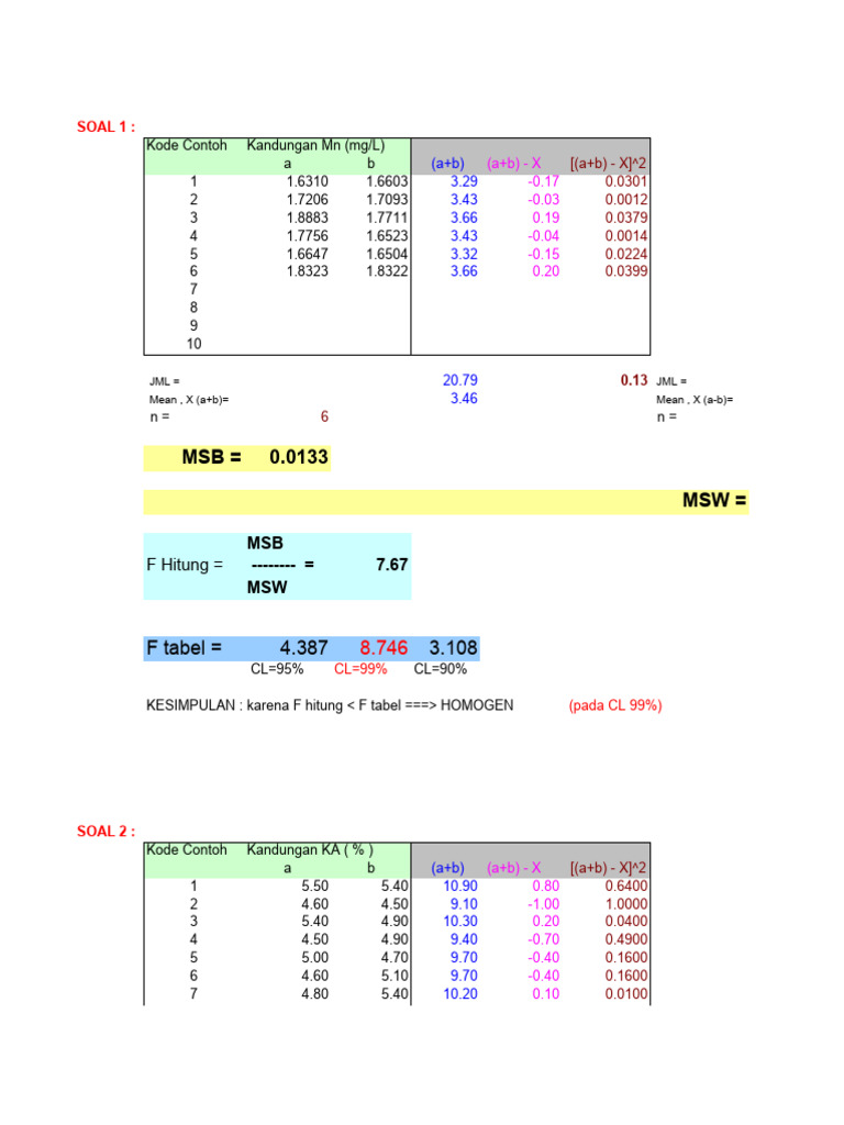 Statistical Analysis Report | PDF