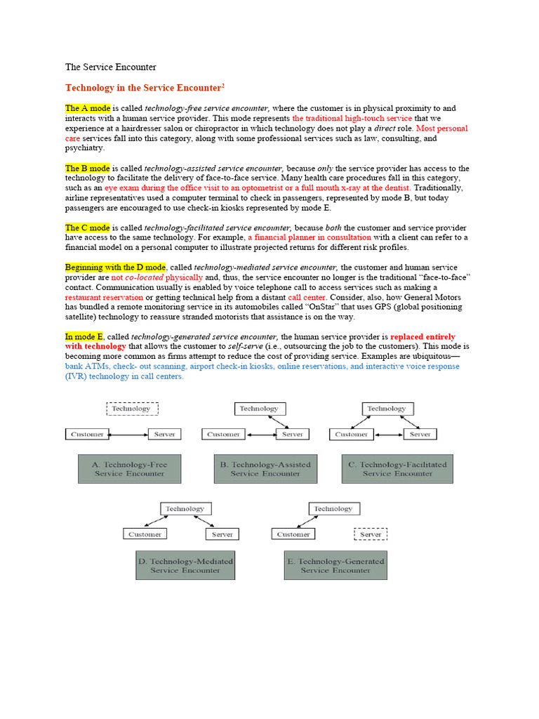 Understanding Service Encounter Modes | PDF | Employee Retention ...