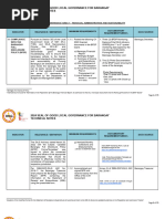 2024 SGLGB Data Capture Form (DCF) | PDF | Emergency Management | Banks