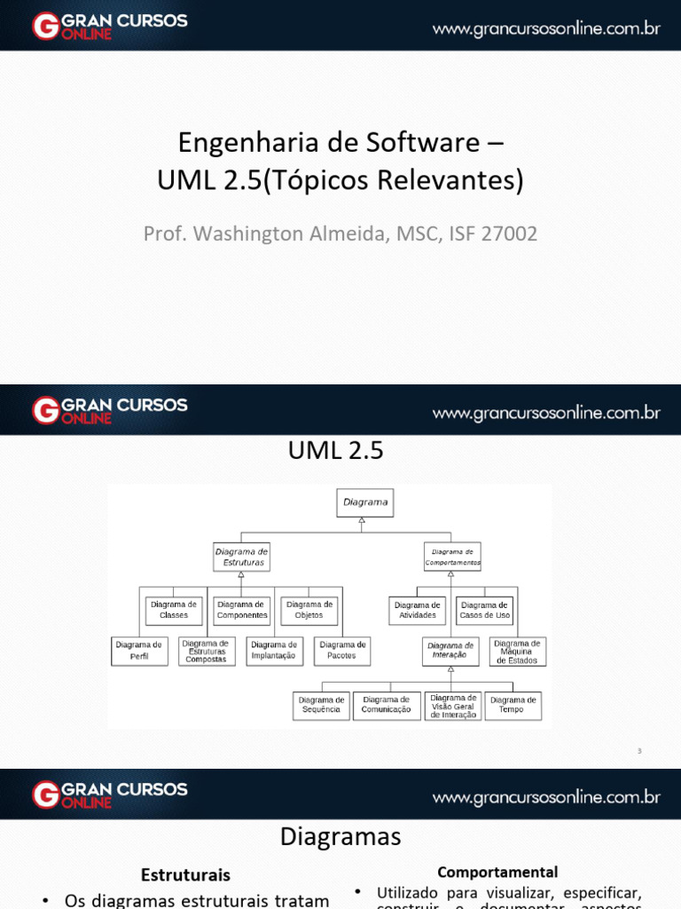 Aula 51 UML. Topicos Relevantes | PDF | Linguagem de modelagem ...