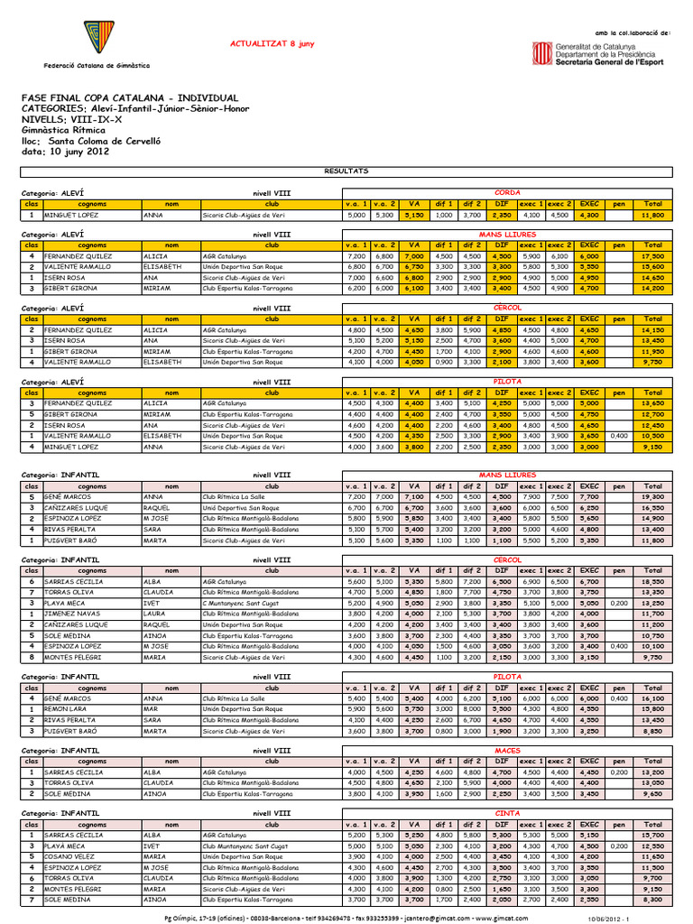 Resultados Individual | PDF Resultados Individual | PDF