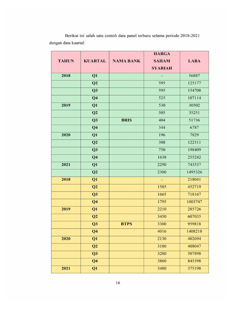E-Book Data Panel Eviews-21-22 | PDF