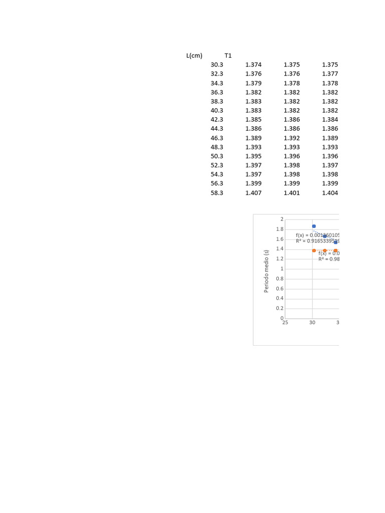 Tabla Pendulo Reversible | PDF