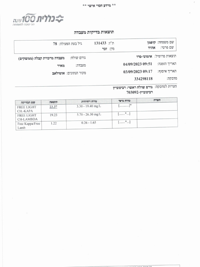 Professor Ben Ami Ichilov09112023 | PDF