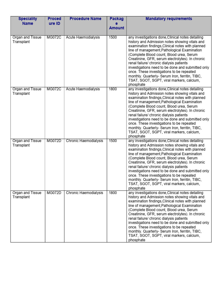 Transplant Packages | PDF | Kidney Transplantation | Hemodialysis