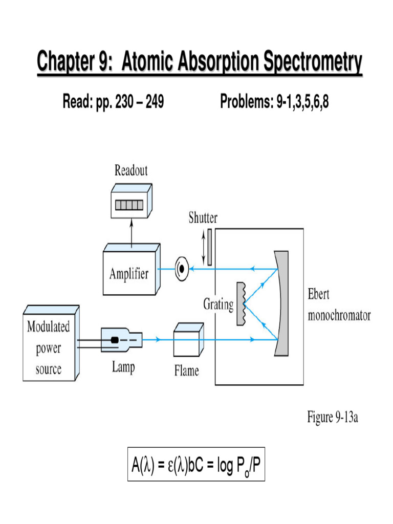 Chap 9 Atom Abs Spec | PDF | Atomic Absorption Spectroscopy ...