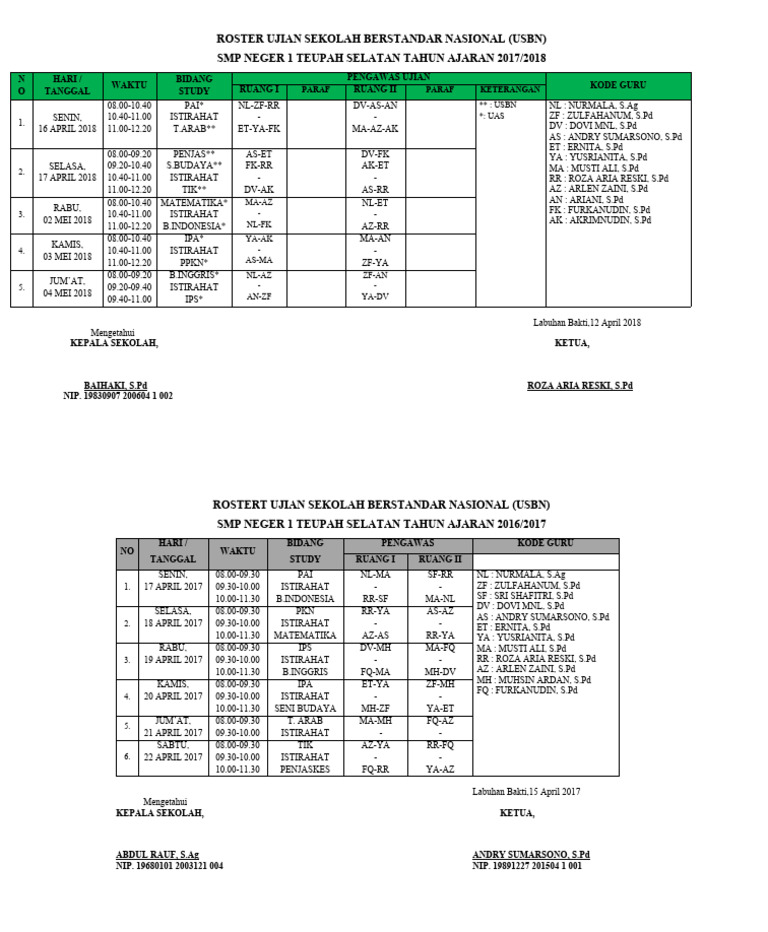 Roster USBN SMP Negeri 1 Teupah Selatan | PDF