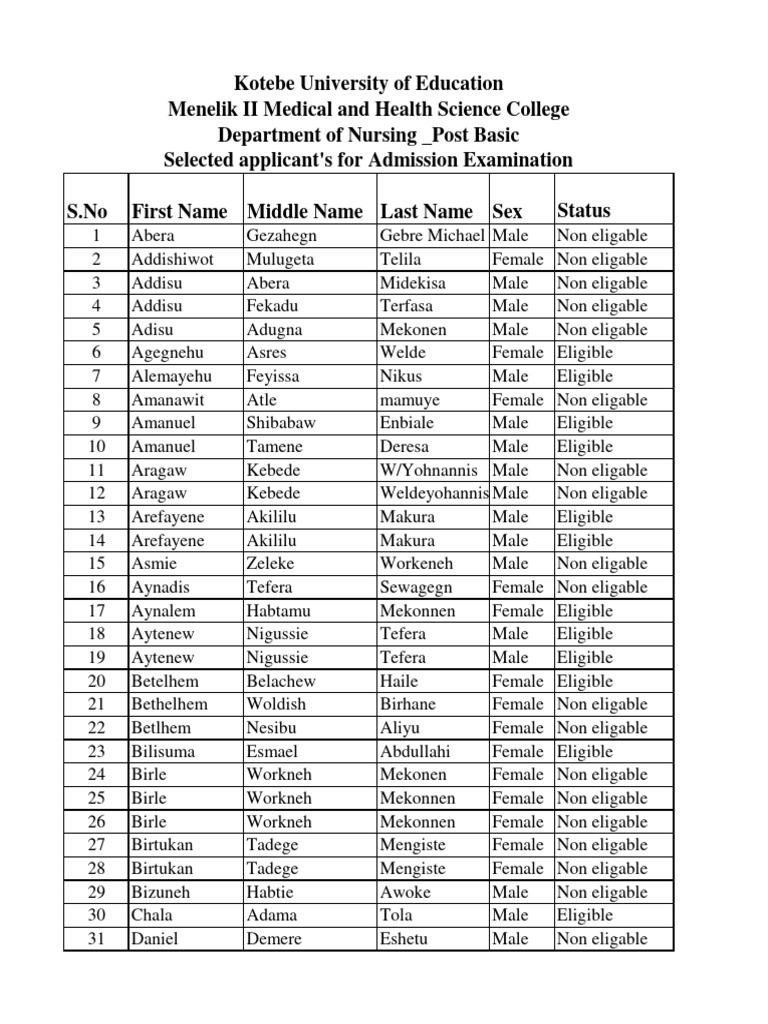 List of Applicant's Eligble To Sit Admission Examination Nursing | PDF