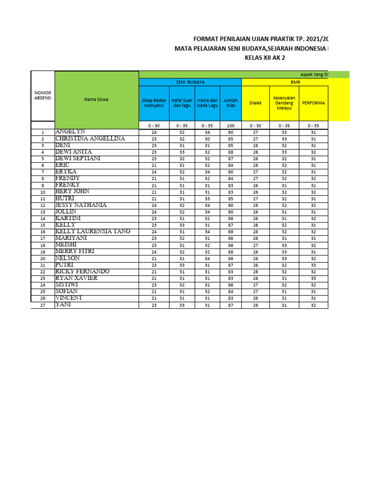 Nilai Praktek Us | PDF