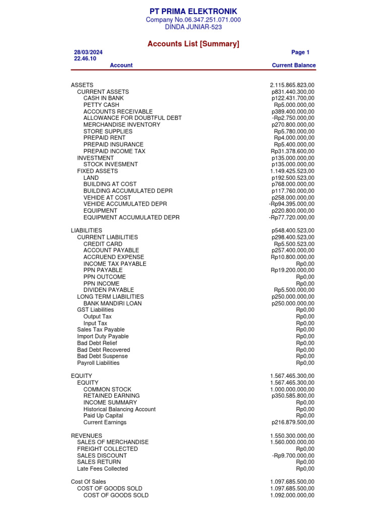 Accounts List | PDF | Expense | Equity (Finance)