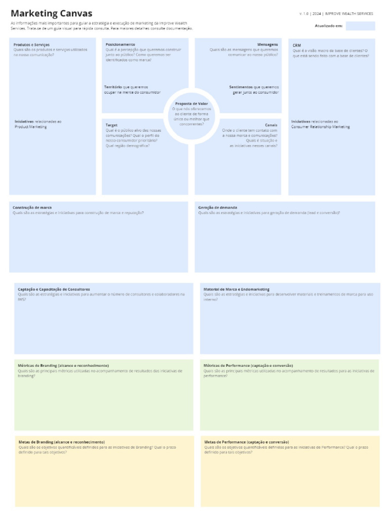 The Team Canvas | PDF