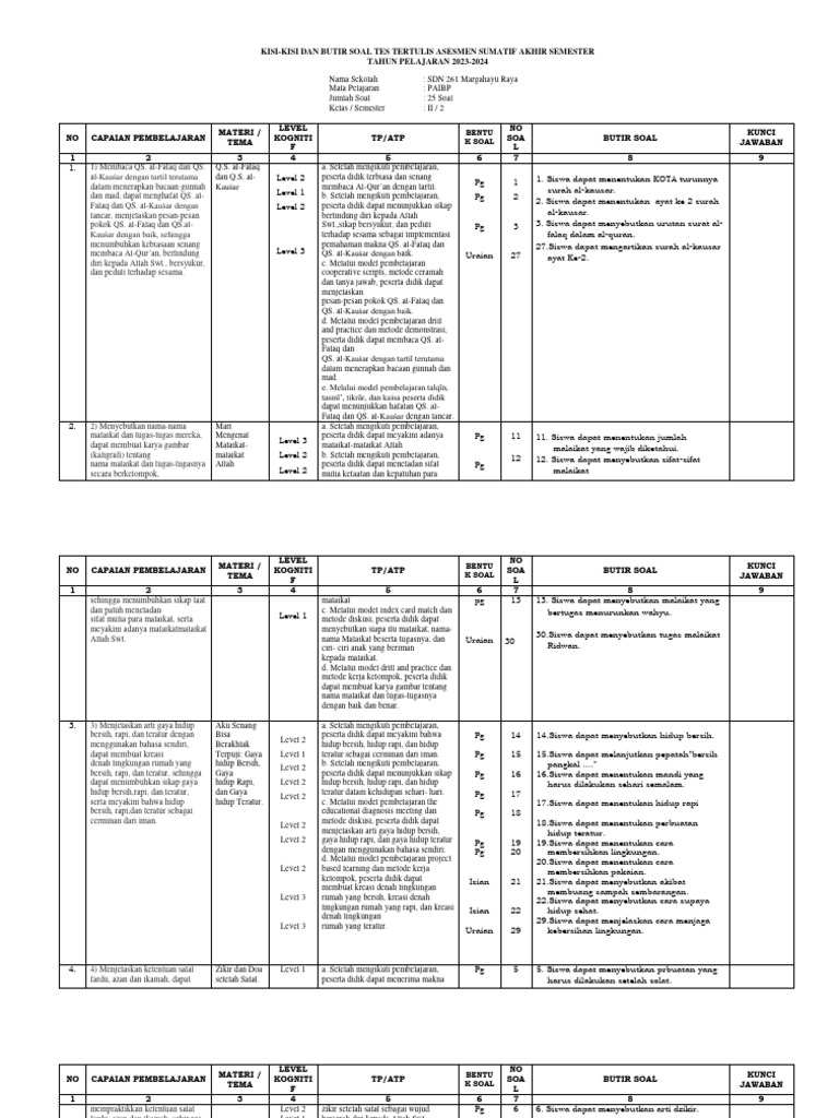 Kisi-Kisi Asas Pai Kelas 2 | PDF
