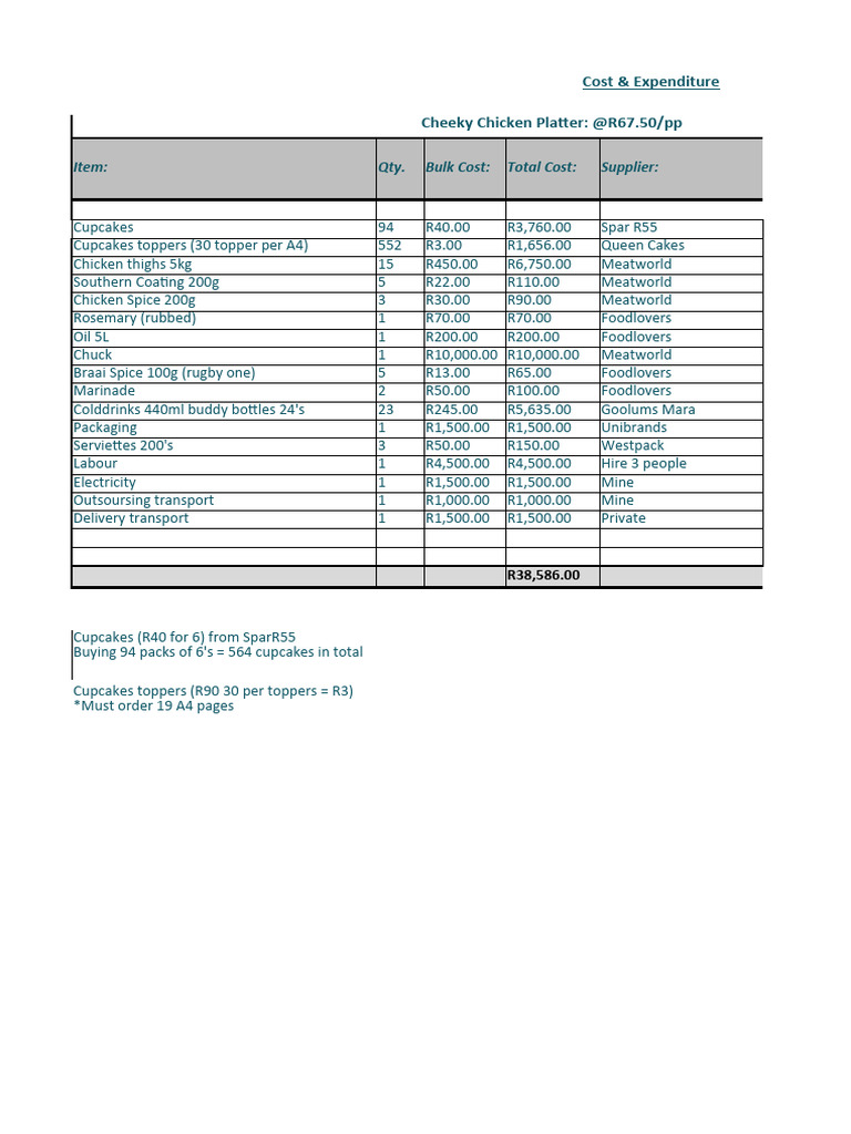 Notes and Examples of Catering Order | PDF | Invoice | Foods