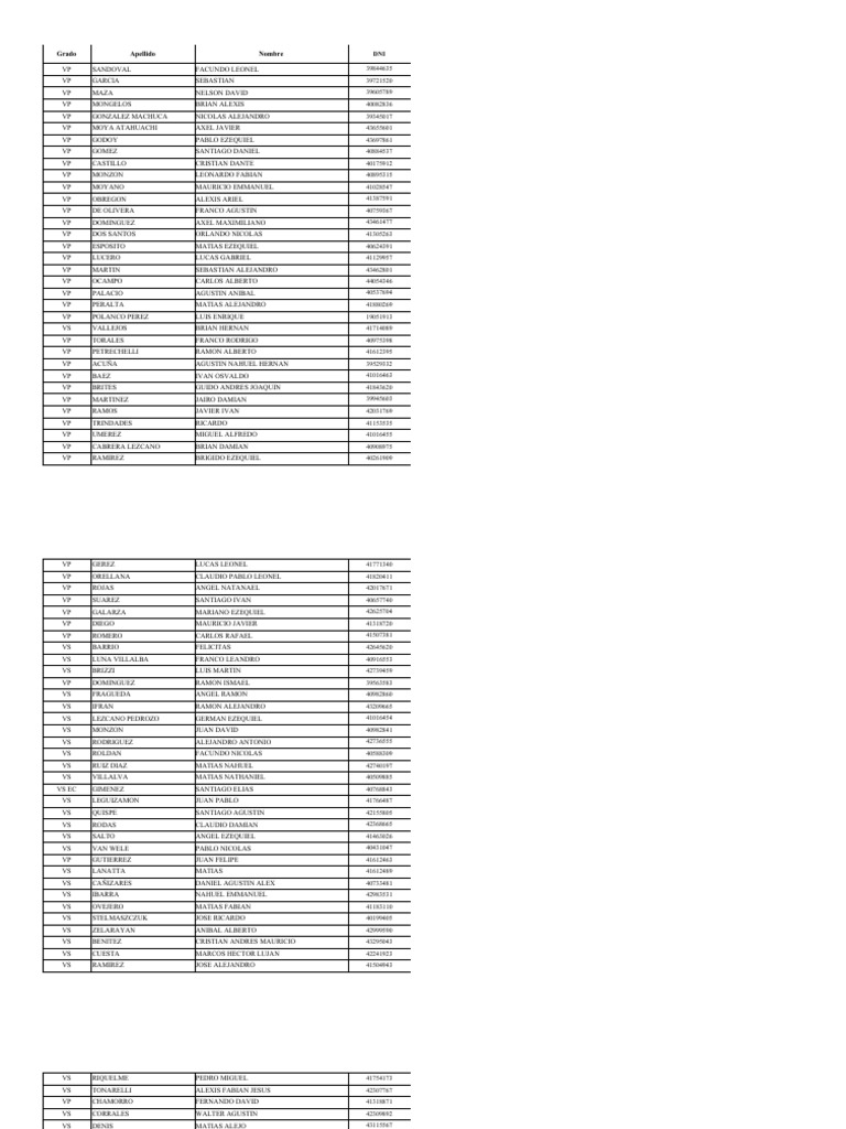Listado de Soldados Rgc | PDF