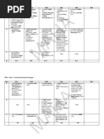 Latihan Titik Pulang Modal | PDF
