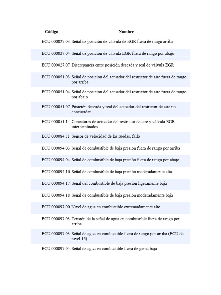 Códigos de ECU | PDF | Turbocompresor | Refrigerante