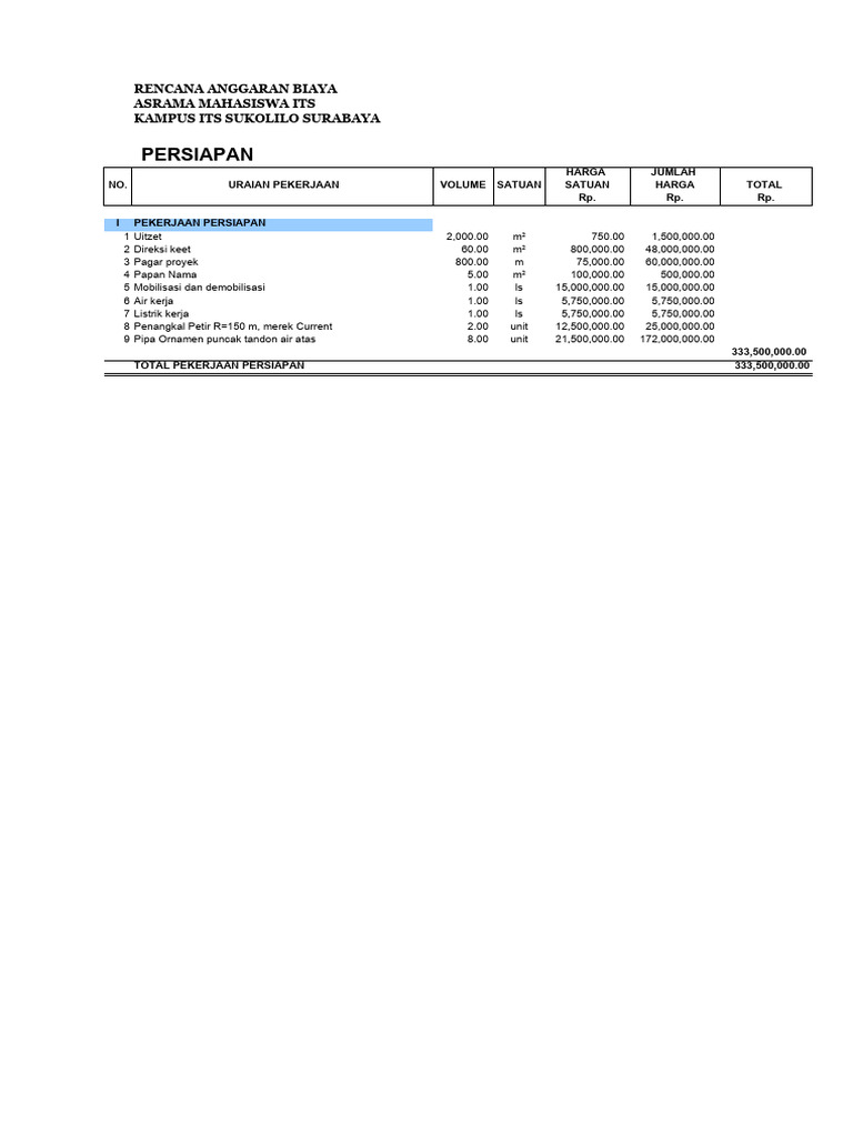 RAB Gedung 4 Lantai | PDF