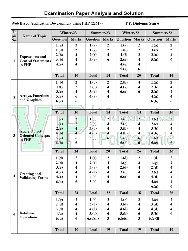 WBP Epa | Download Free PDF | Php | Control Flow WBP Epa | Download Free PDF | Php | Control Flow