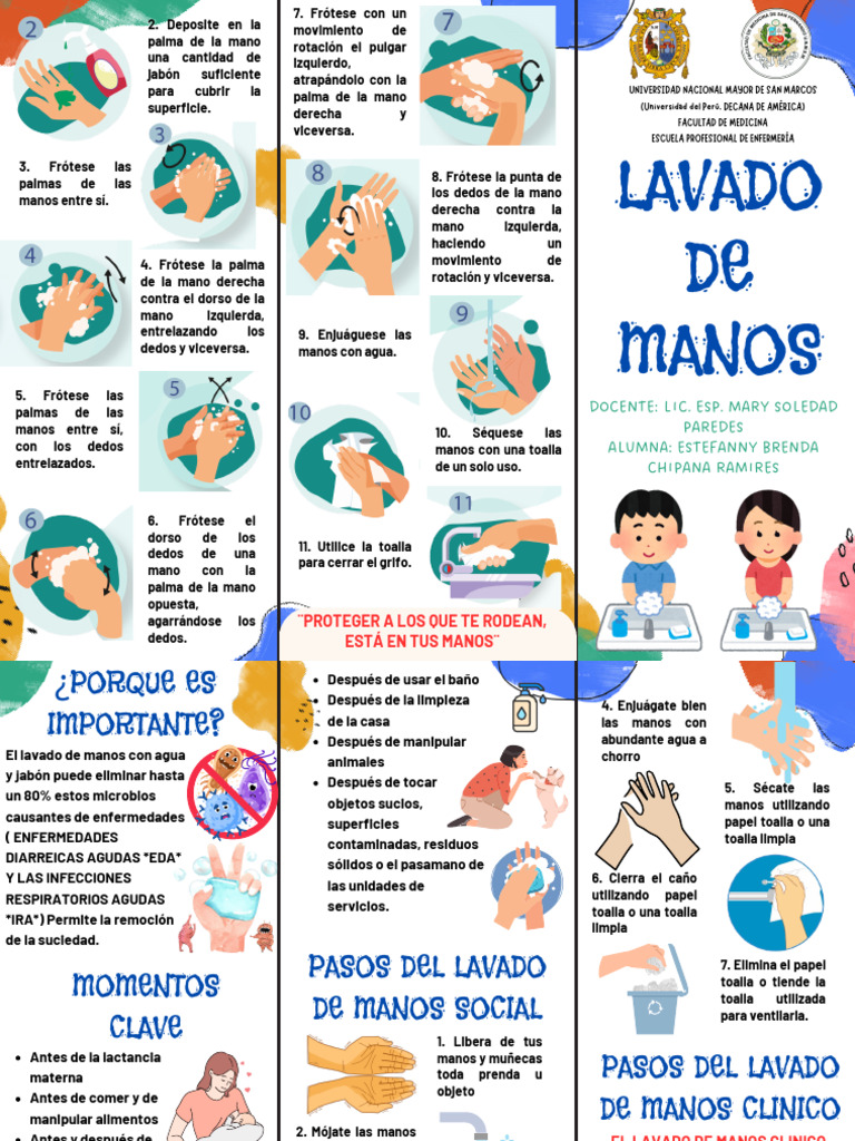 Triptico Lavado de Manos | PDF | Lavado de manos | Mano