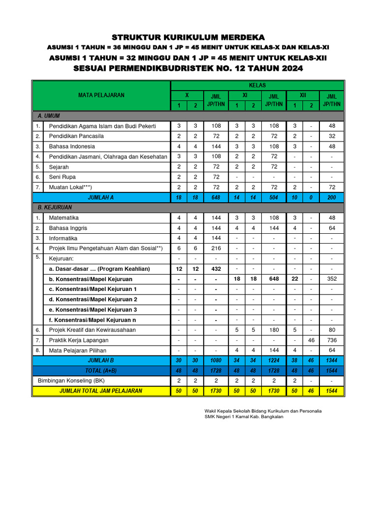 Struktur Kurikulum Merdeka 12 Th 2024 Pdf