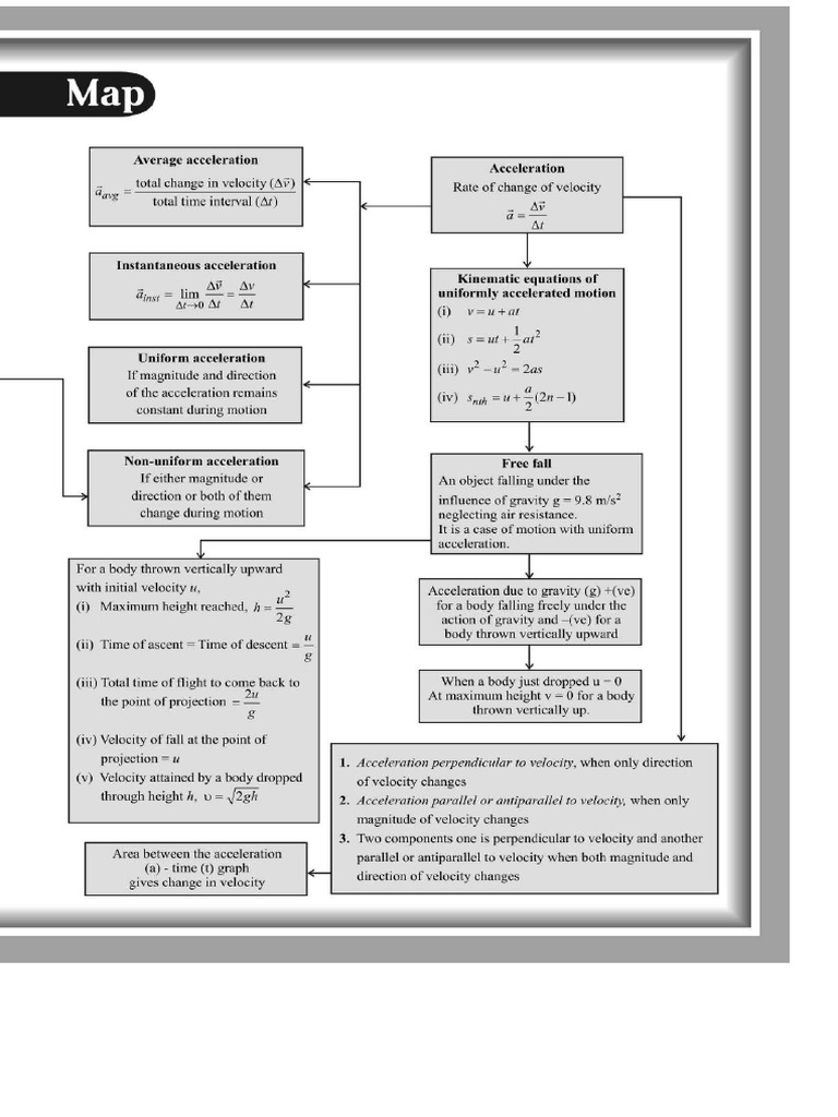 Motion in 1d | PDF | Acceleration | Velocity