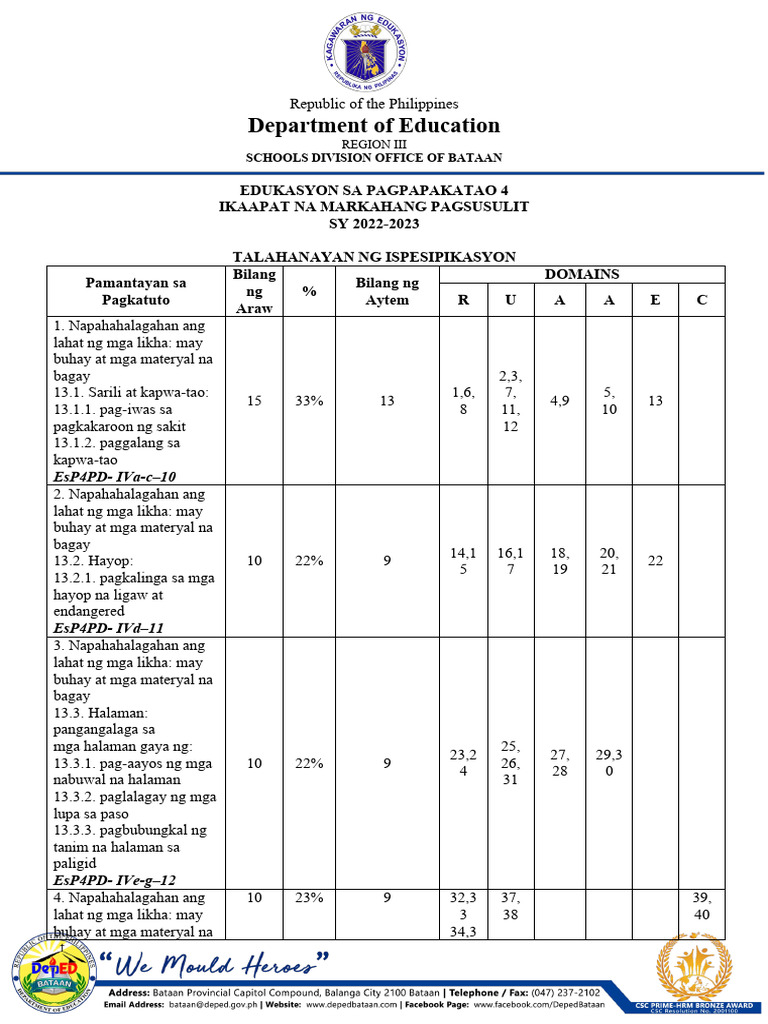 Esp4 4th Quarterly Test Pdf