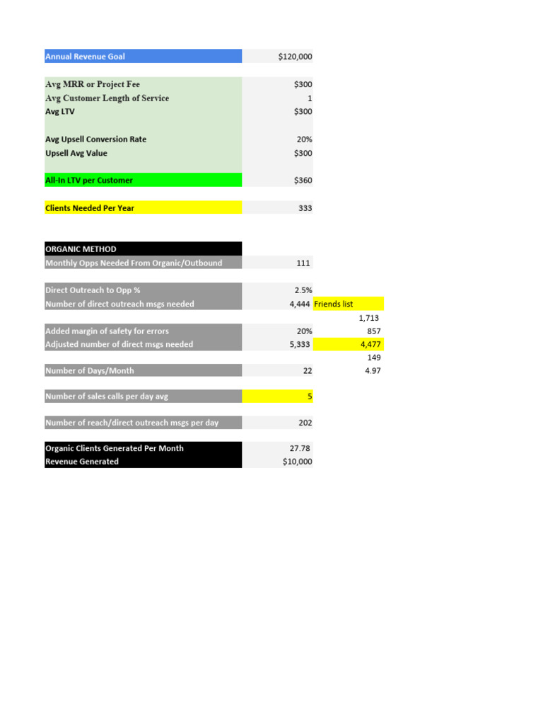 3.0 Battle Plan Calendar | PDF | Marketing | Business Economics
