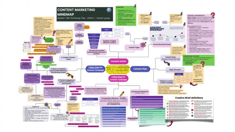 Content Definition | PDF