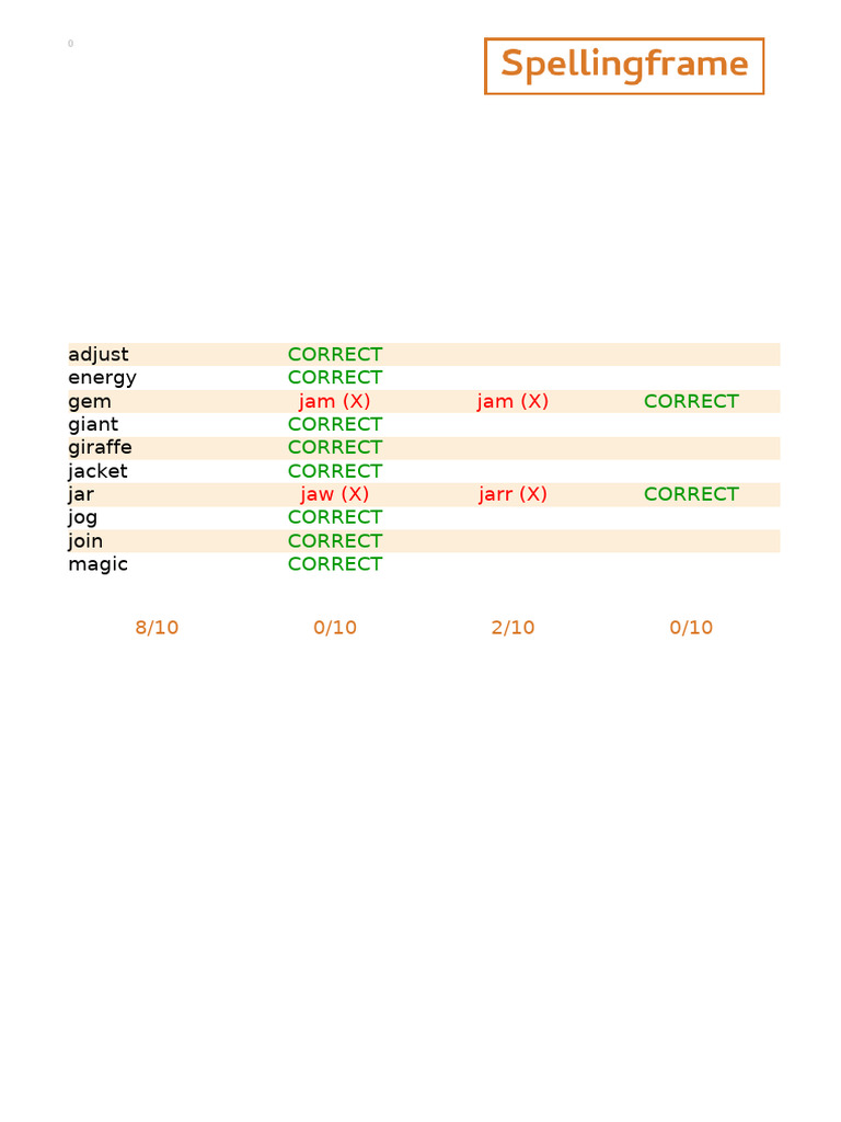 Spelling Rules for /dʒ/ Sound | PDF