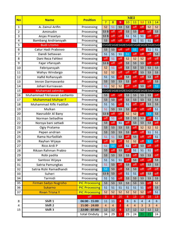 Shifting Bki 15 April 2024 - 14 Mei 2024 | PDF
