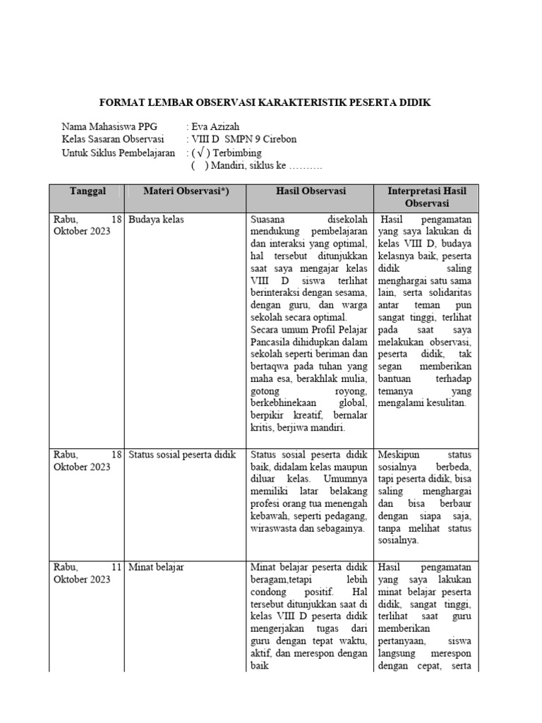 Lampiran 3. LK 2b Contoh Format Lembar Observasi Karakteristik Peserta ...