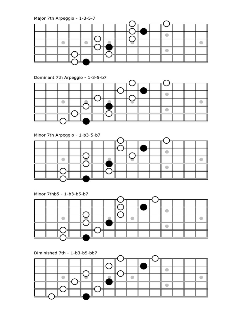 Mastering Diagonal Arpeggios - Two Note Per String | PDF | Chord (Music ...