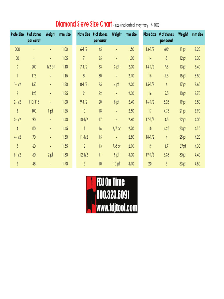 Diamond Sieve Size Chart | PDF