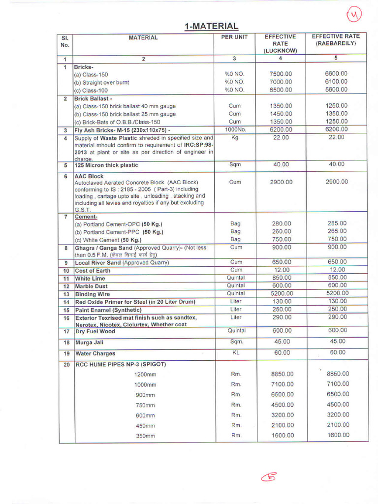 2020 Sand Rates | PDF